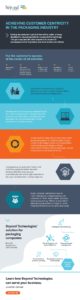 Packaging-360-Customer-Order-Infographic - Beyond Technologies
