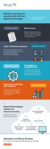 Beyond Technologies Financial Services Infographic - Beyond Technologies